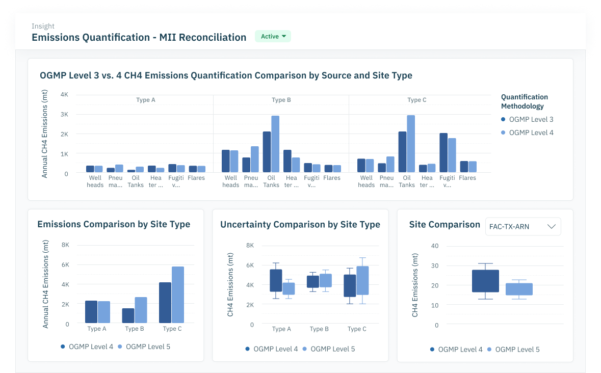 Voluntary Emissions Reporting
